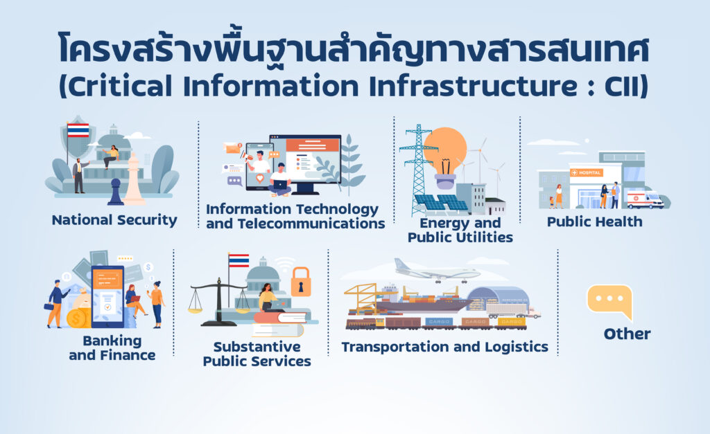 หน่วยงาน CII - Thailand Computer Emergency Response Team (ThaiCERT)