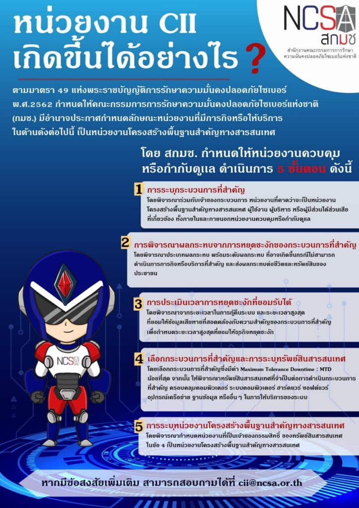 CII - Thailand Computer Emergency Response Team (ThaiCERT)