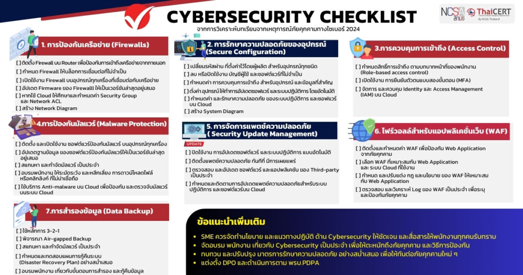 จากบทเรียนที่ ThaiCERT/NCSA รับมือภัยคุกคามไซเบอร์ในปี 2567 จึงสรุปมาเป็น checklist ให้เพื่อ ...