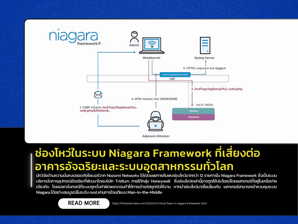 ช่องโหว่ในระบบ Niagara Framework ที่เสี่ยงต่ออาคารอัจฉริยะและระบบ ...