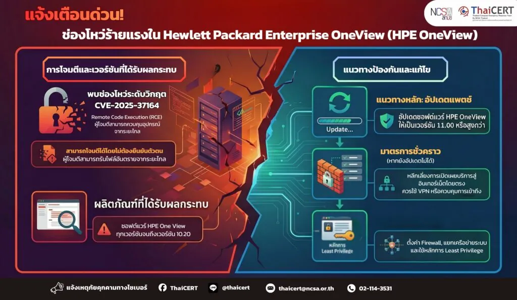 🚨ด่วน! แจ้งเตือนกรณีช่องโหว่ในซอฟต์แวร์ HPE OneView - Thailand Computer ...