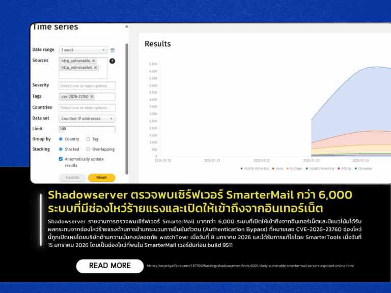 Shadowserver Detects Over 6,000 Internet-Exposed SmarterMail Servers ...