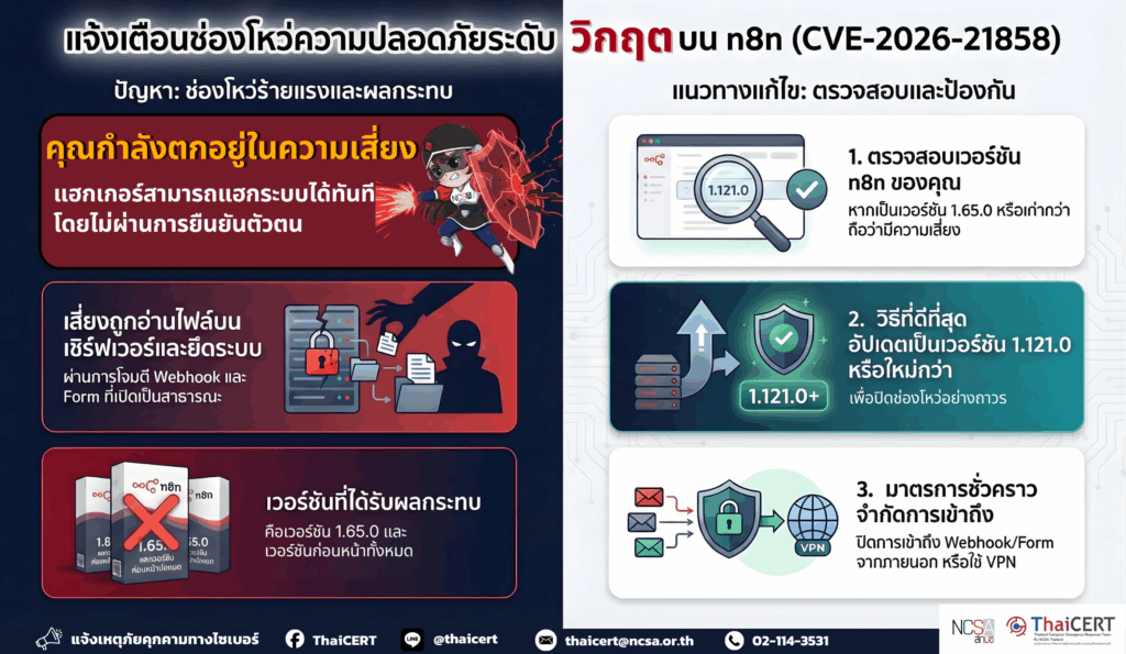 ด่วน! ช่องโหว่วิกฤตบนแพลตฟอร์ม Workflow Automation Platform n8n เร่ง ...