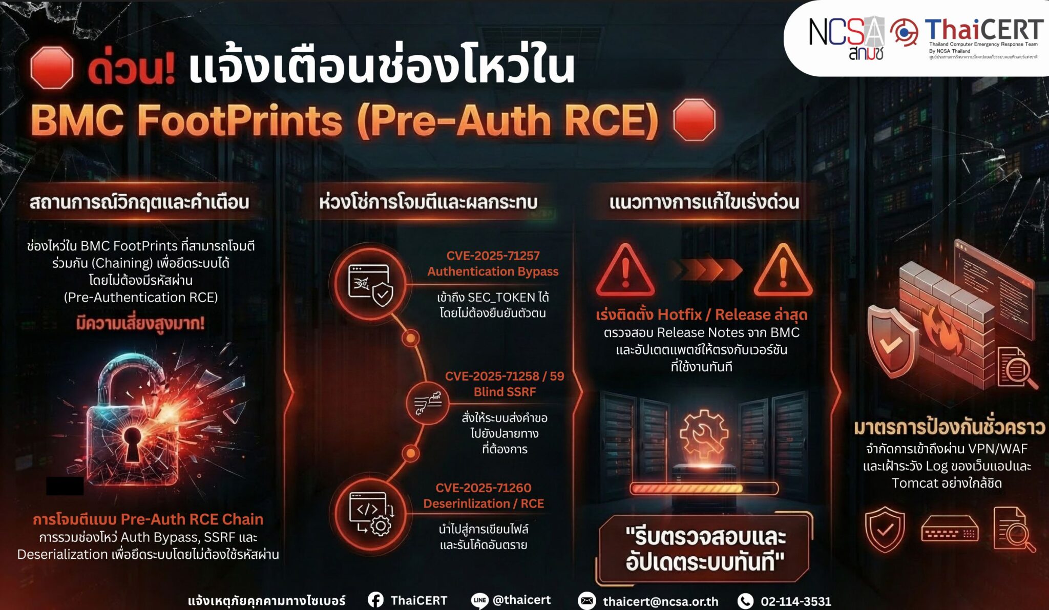 ด่วน! แจ้งเตือนช่องโหว่ใน BMC FootPrints ที่อาจถูกเชื่อมต่อกันจน ...