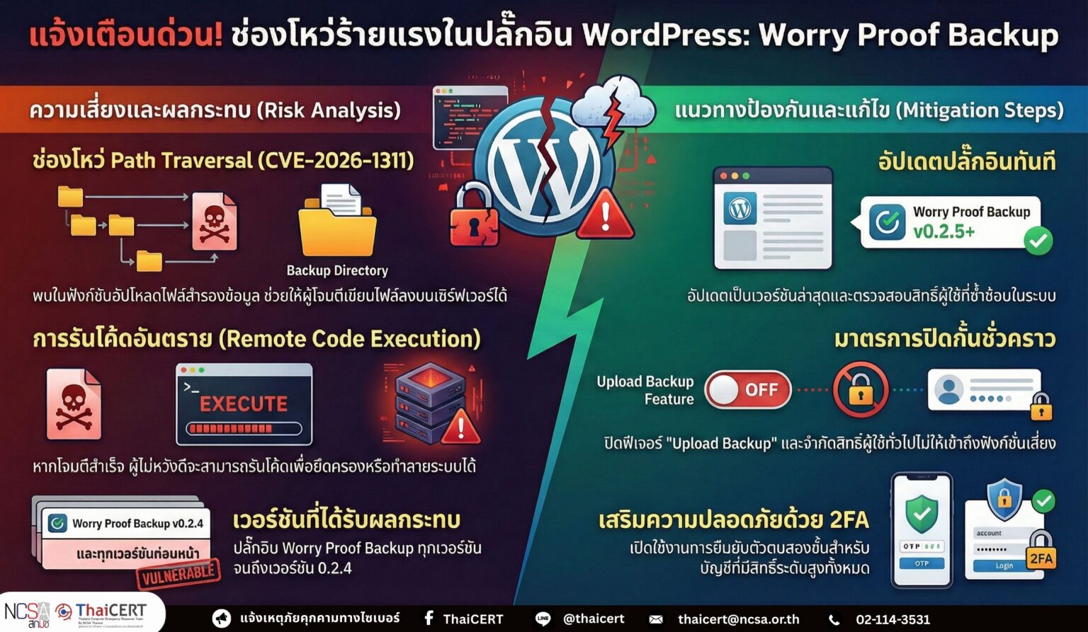 ด่วน!!!! พบช่องโหว่บนเว็บไซต์ WordPress ในปลั๊กอิน Worry Proof Backup ...